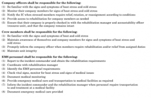 NFPA 1584 | Call us at 307-335-1999